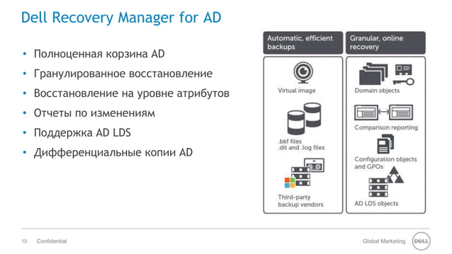 История успеха: защита данных критических приложений в Группе Компаний ...