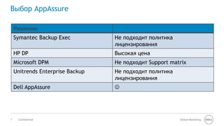 История успеха: защита данных критических приложений в Группе Компаний ...