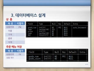 데이터베이스 프로젝트 최종보고서 | PPT