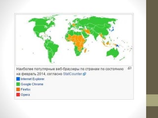 браузеры | PPTX