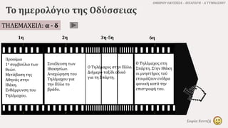ΟΜΗΡΟΥ ΟΔΥΣΣΕΙΑ-ΕΙΣΑΓΩΓΗ-Α ΓΥΜΝΑΣΙΟΥ | PPSX