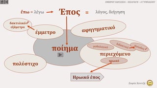 ΟΜΗΡΟΥ ΟΔΥΣΣΕΙΑ-ΕΙΣΑΓΩΓΗ-Α ΓΥΜΝΑΣΙΟΥ | PPSX