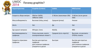 мониторинг производительности приложения на PINBA | PPTX | Web Development | Internet