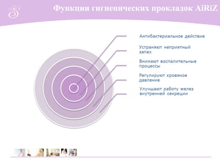 Женские гигиенические прокладки AiRiZ «Озон-Анион» | PPT | Home ...