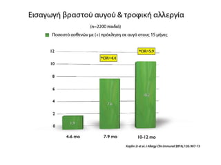 εισαγωγη στερεων τροφων | PDF