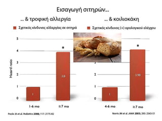 εισαγωγη στερεων τροφων | PDF