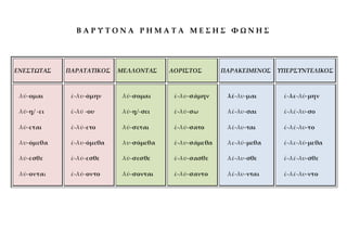 ΛΥΟΜΑΙ (α΄γυμνασίου) | PPT