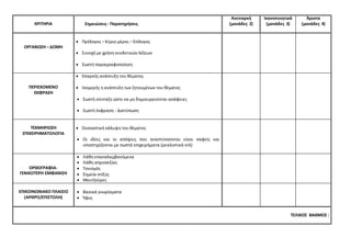 ετερο αξιολογηση (στην έκθεση) | PPT