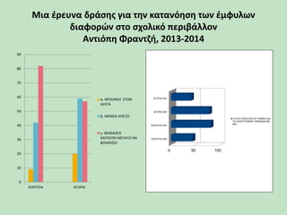 σχολικές πρακτικές για την καλλιέργεια θετικού κλίματος | PPT