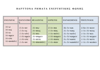 ΛΥΩ (α΄ γυμνασίου) | DOCX
