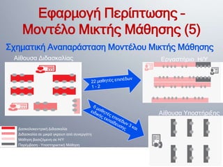 EDUC 556 DL - Μελέτη Περίπτωσης Μικτής Μάθησης | PPTX