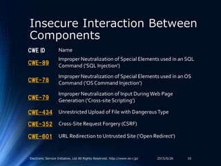 セキュアなソフトウェアアーキテクチャー | PPT