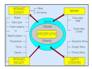 ο υπολογιστής μου | PPT