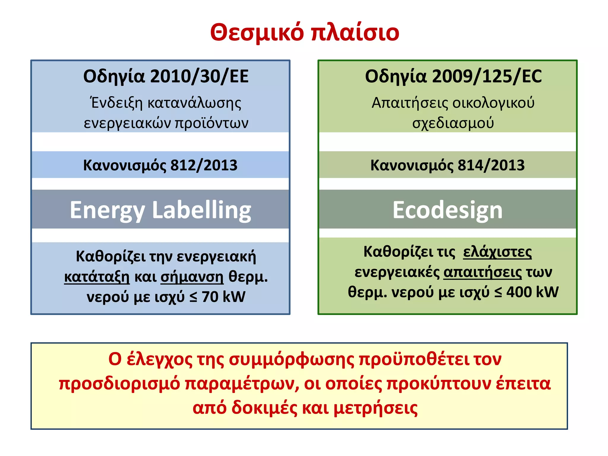Οι θερμαντήρες νερού υπό το πρίσμα του Energy Labeling και του ECO ...