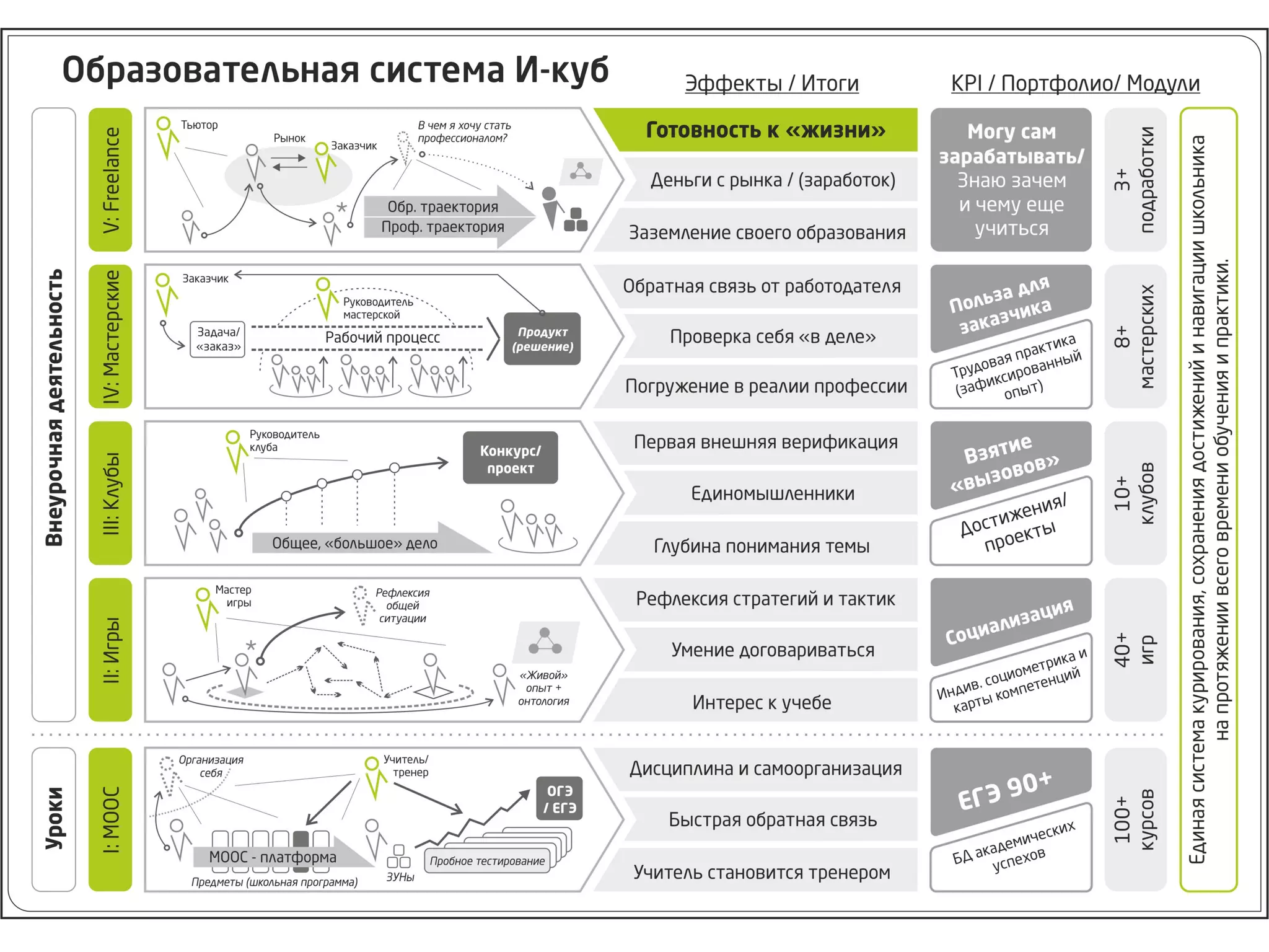 5 steps to real life | PPT
