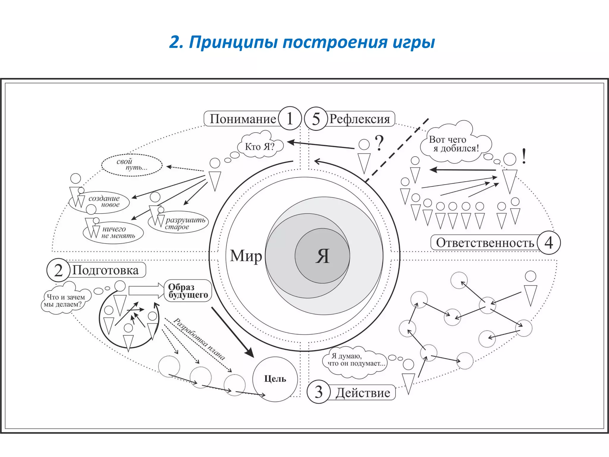 5 steps to real life | PPT