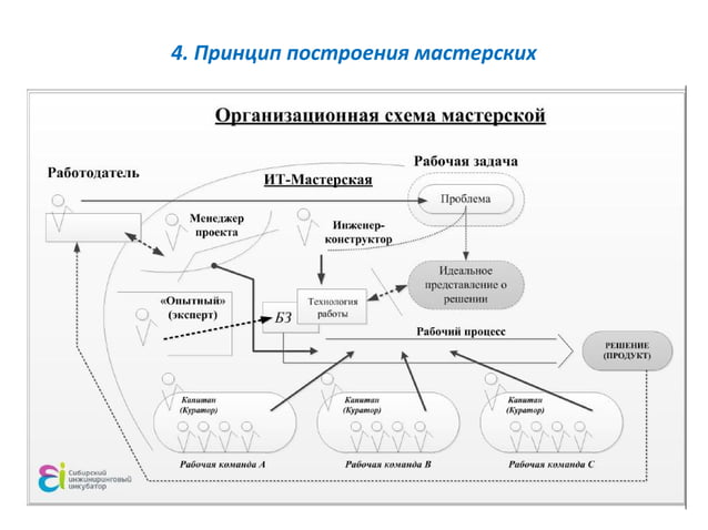 5 steps to real life | PPT