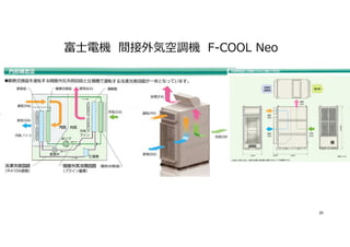 省電力データセンターシステムデザイン | PPT