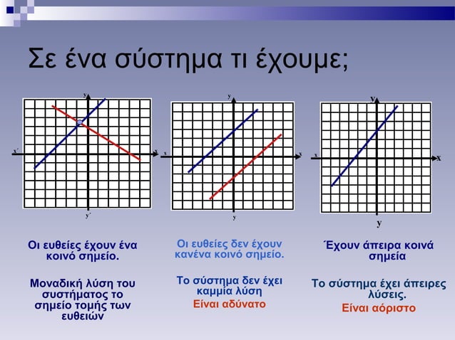 γραφικη επιλυση συστηματοσ | PPT