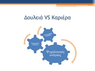 Η χάραξη σωστής επαγγελματικής στρατηγικής | PPTX