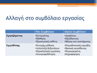 Η χάραξη σωστής επαγγελματικής στρατηγικής | PPTX