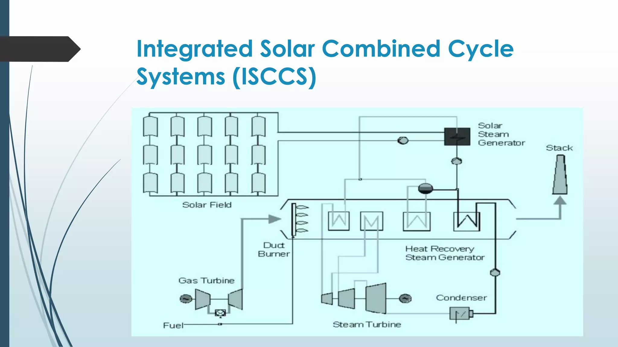 parabolic trough solar collectors power plants (designe) | PPTX