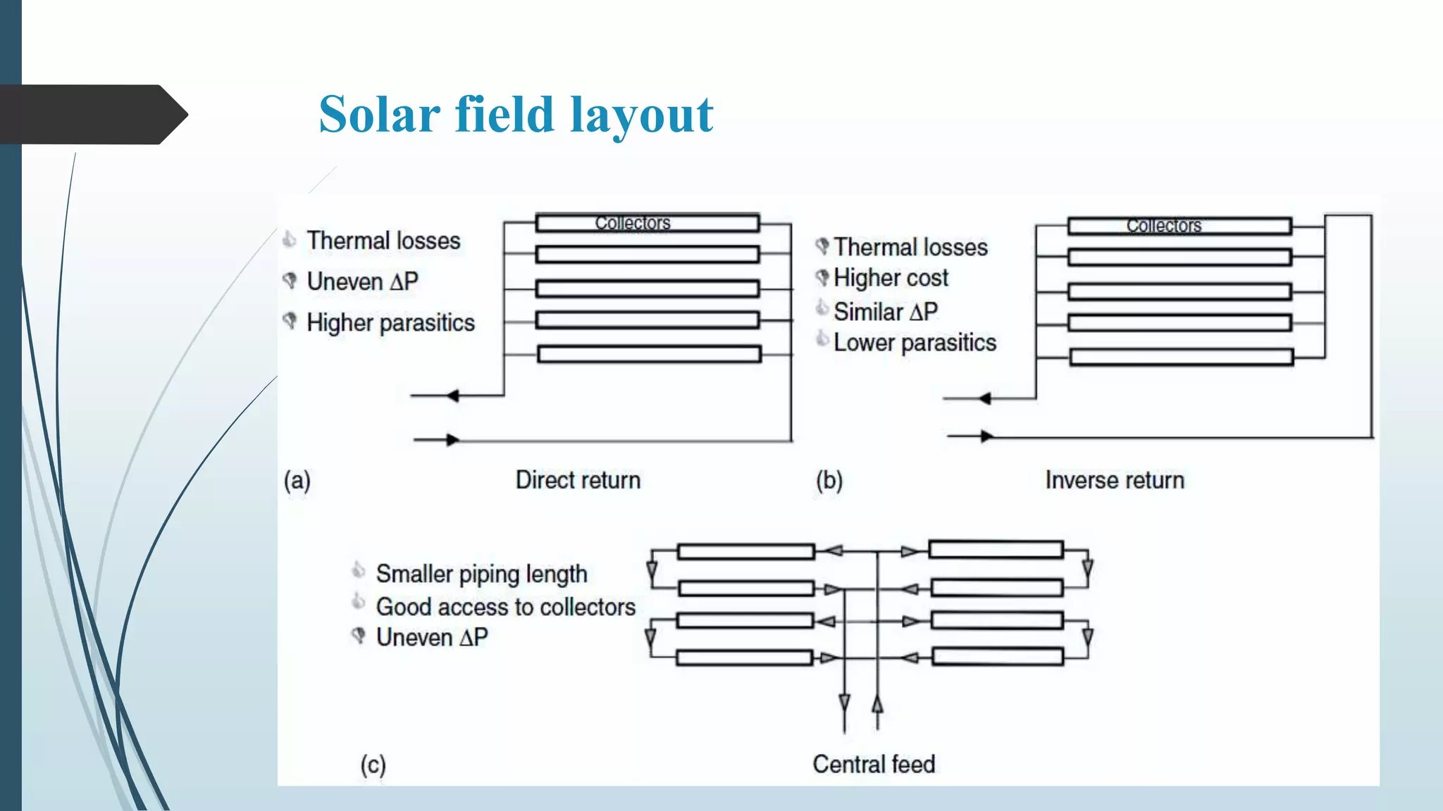 parabolic trough solar collectors power plants (designe) | PPTX