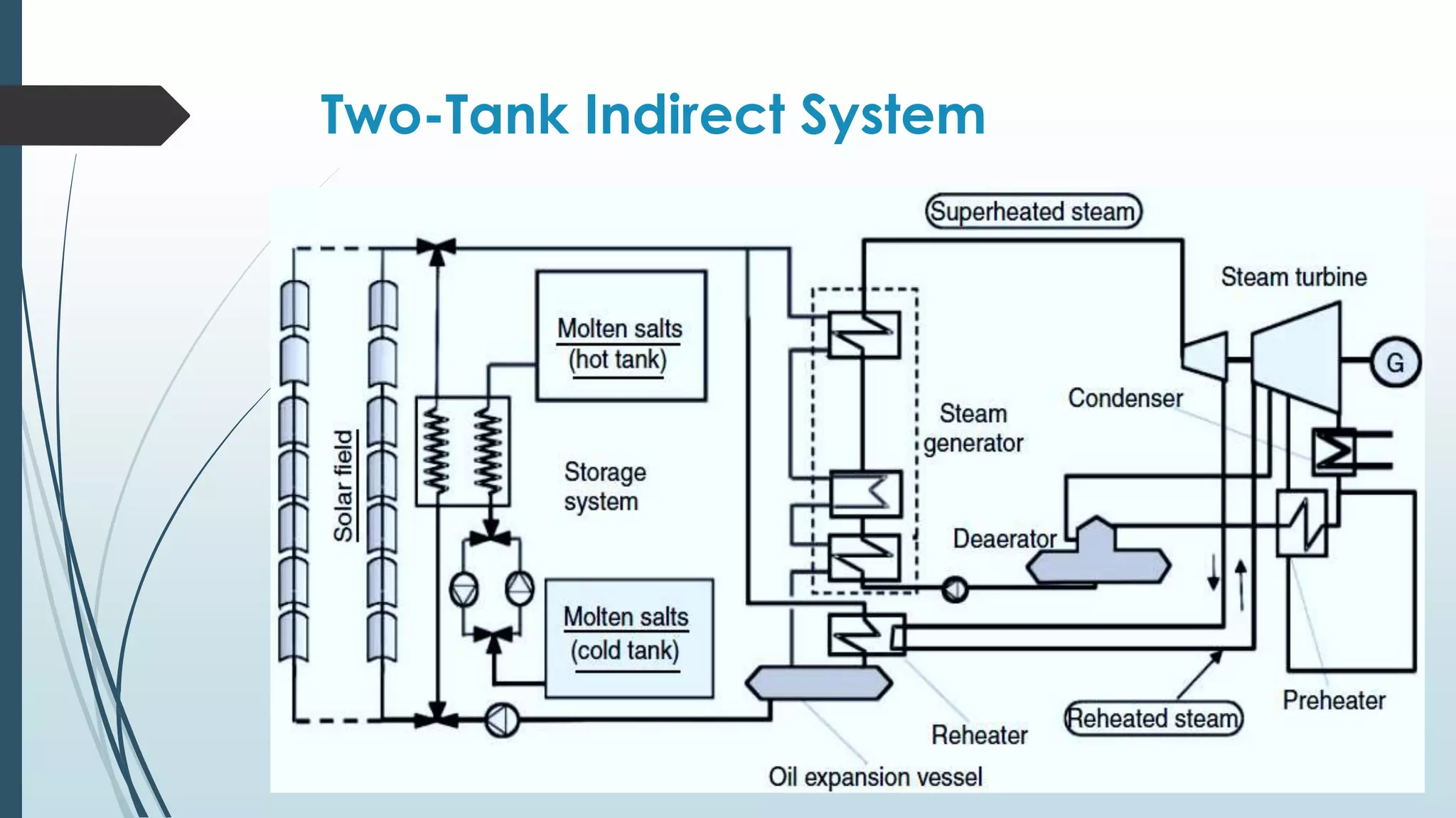 parabolic trough solar collectors power plants (designe) | PPTX