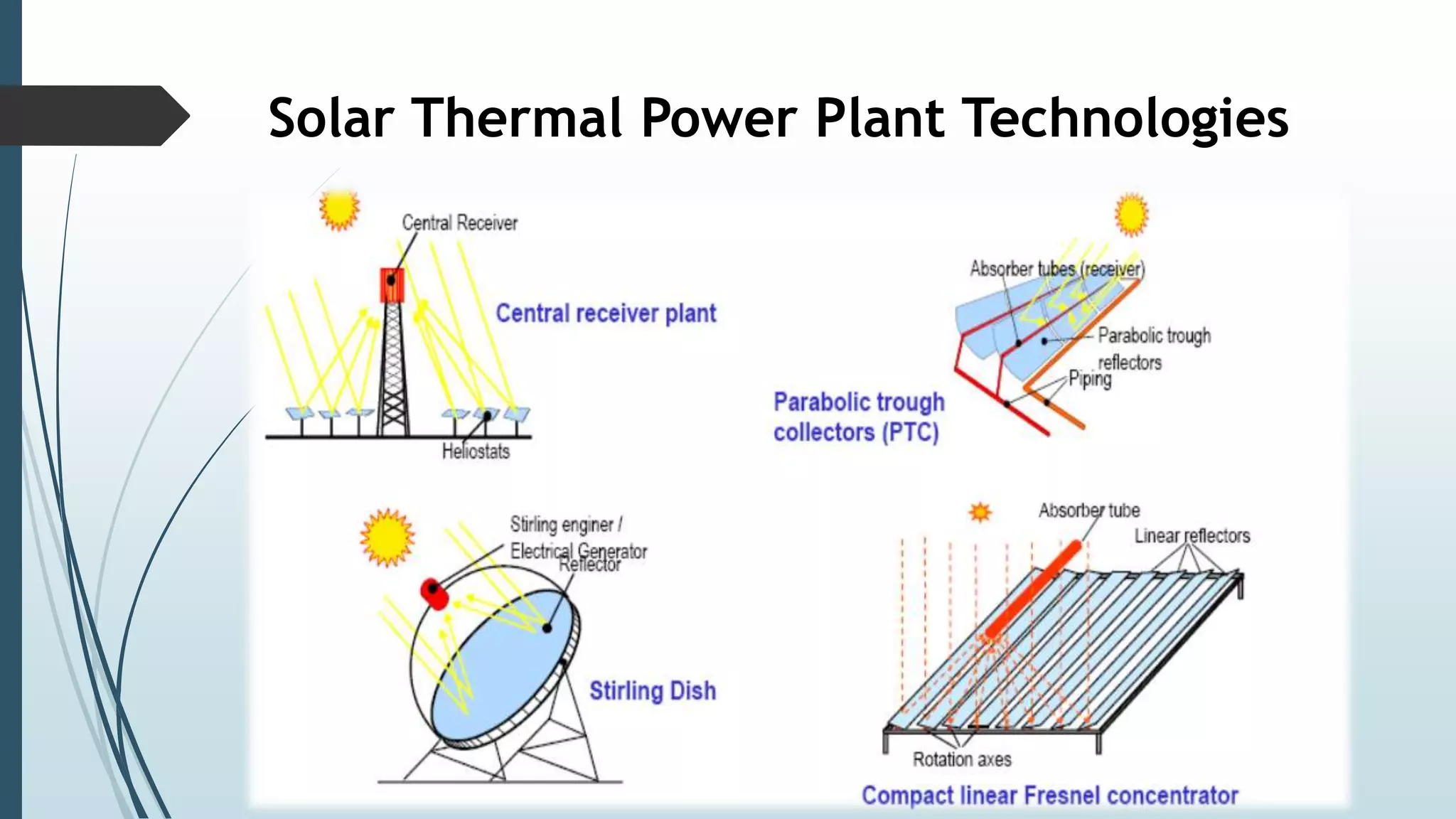parabolic trough solar collectors power plants (designe) | PPTX