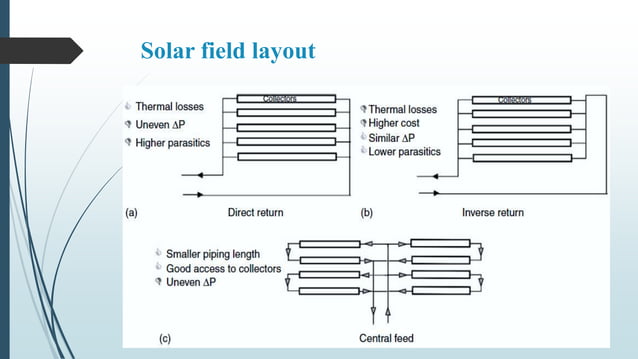 parabolic trough solar collectors power plants (designe) | PPTX | Power ...