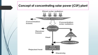 parabolic trough solar collectors power plants (designe) | PPTX