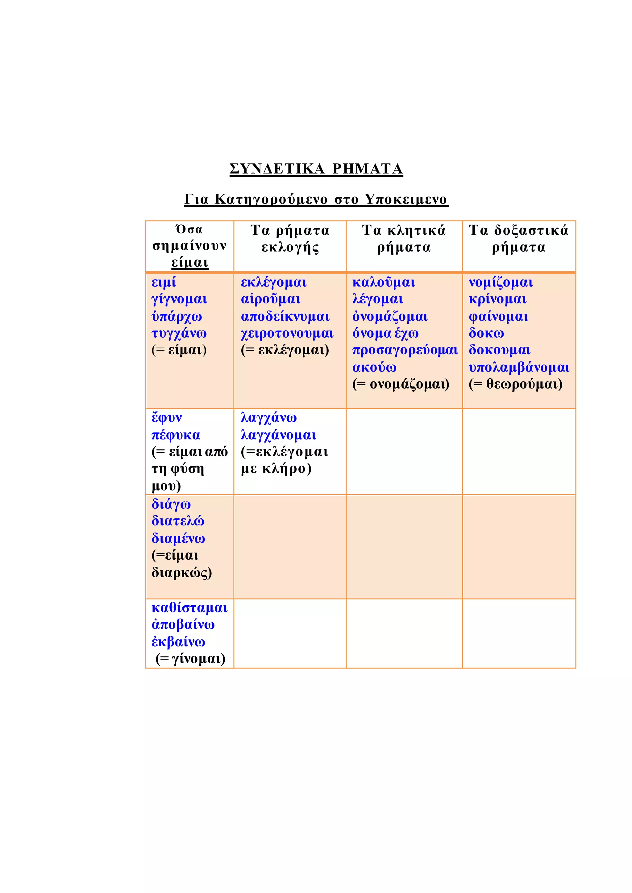 ΦΥΛΛΟ ΕΡΓΑΣΙΑΣ ΤΟ ΚΑΤΗΓΟΡΟΥΜΕΝΟ | DOCX