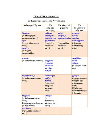 ΦΥΛΛΟ ΕΡΓΑΣΙΑΣ ΤΟ ΚΑΤΗΓΟΡΟΥΜΕΝΟ | DOCX