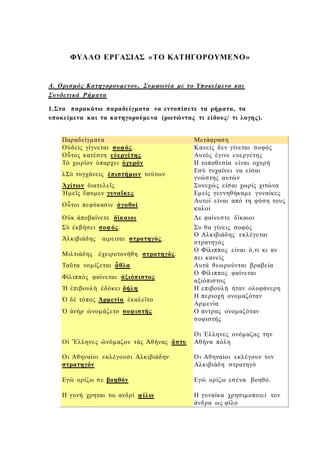 ΦΥΛΛΟ ΕΡΓΑΣΙΑΣ ΤΟ ΚΑΤΗΓΟΡΟΥΜΕΝΟ | DOCX