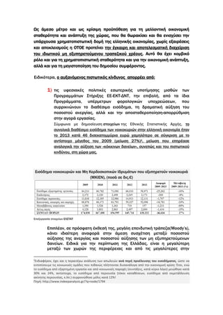 O κινδυνος ρευστοτητας και ο πιστωτικος κινδυνος | PDF