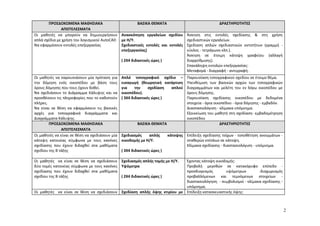 Πρόταση ΠΣ μαθήματος "Σχέδιο Δομικών Έργων με χρήση Η/Υ ΙΙ" | PDF