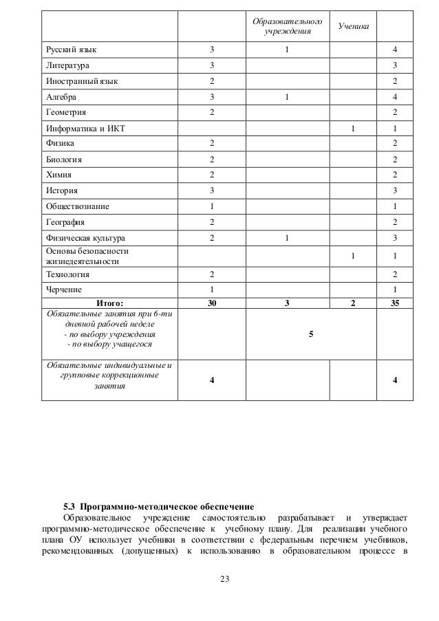Рабочая Программа По Музыке 1-4 Класс Критская Фгос 2011-2013 ...