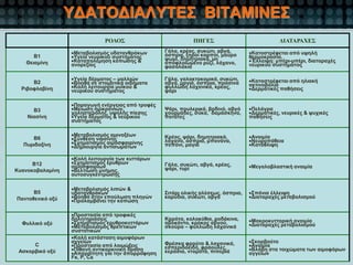 Τα απαραίτητα θρεπτικά συστατικά | PPTX