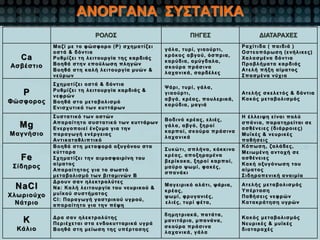 Τα απαραίτητα θρεπτικά συστατικά | PPTX