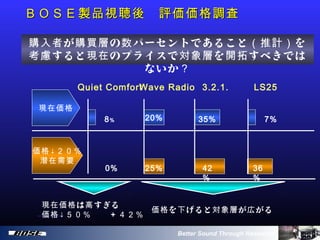 BOSE Marketing Strategy | PPT