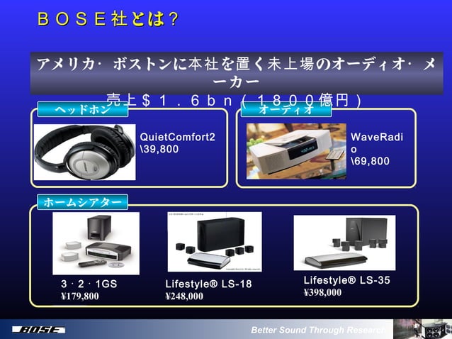 BOSE Marketing Strategy | PPT