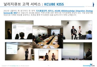 날리지큐브 | PPT | Free Download