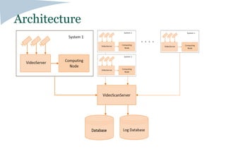 ビデオスキャン | PPT