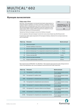 Теплосчетчик ультразвуковой MULTICAL UF | PDF