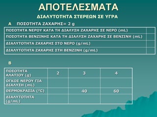 ΔΙΑΛΥΤΟΤΗΤΑ | PPSX