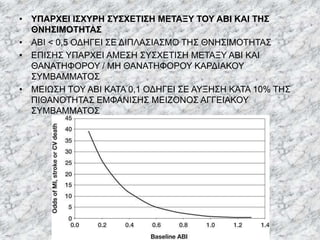 Περιφερική αγγειοπάθεια: Επιδημιολογία, διάγνωση, θεραπεία | PPTX