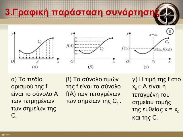 Η ΕΝΝΟΙΑ ΤΗΣ ΣΥΝΑΡΤΗΣΗΣ - ΓΡΑΦΙΚΗ ΠΑΡΑΣΤΑΣΗ