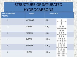 Carbon and its structure | PPTX