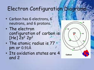 Carbon and its structure | PPTX
