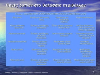 θαλάσσια ρύπανση | PPT